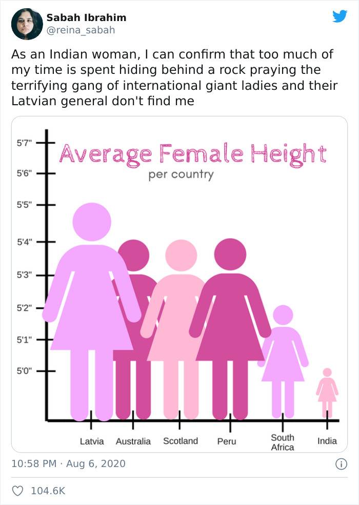 What's Average Height For A Woman - Become Taller Clinic Turkey